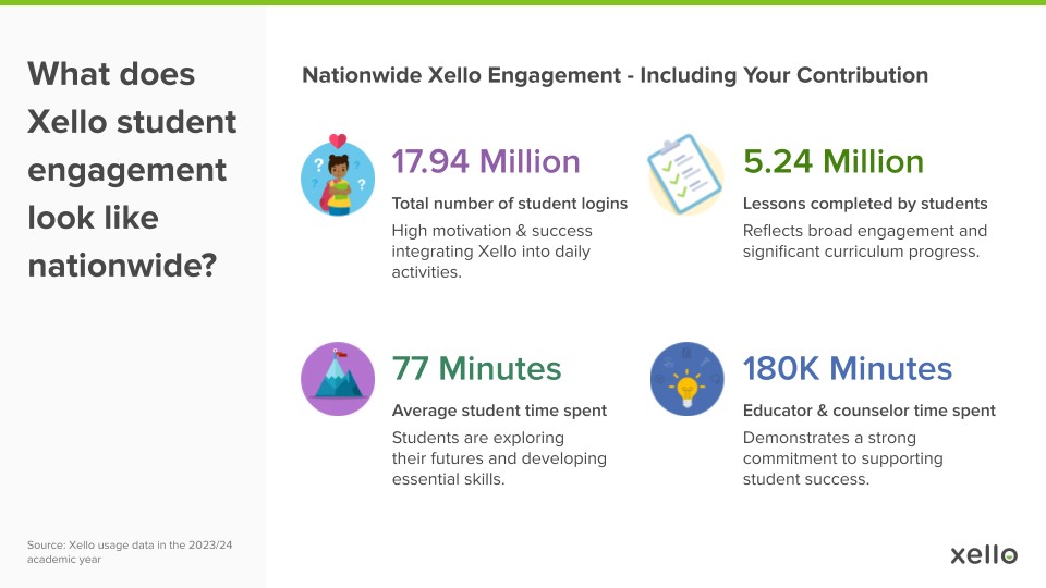 2024 Back-to-School with Xello’s Founders: Recap | Xello